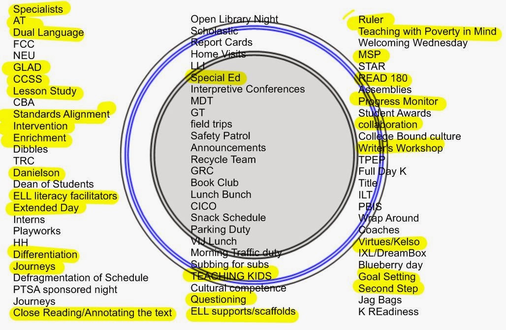 Learning & Leading: Listen to what is being said...