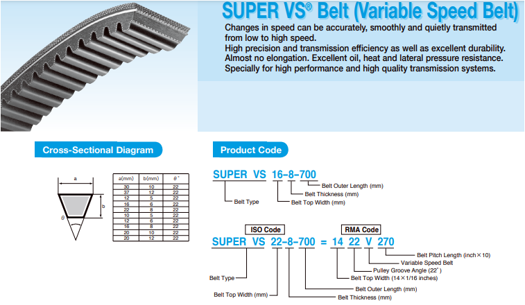 Mengenal V-Belt Tipe Transmisi dengan Friksi bagian 2 ~ Selamat datang ...