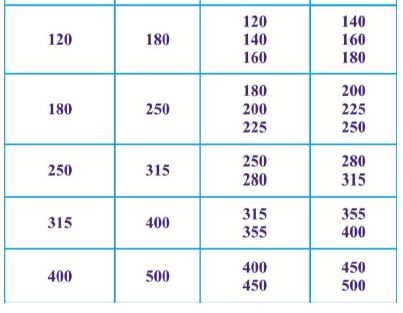Toleransi dan Suaian