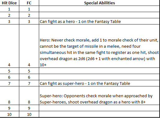 Chainmail with D&D - Part II : Chainmail with D&D