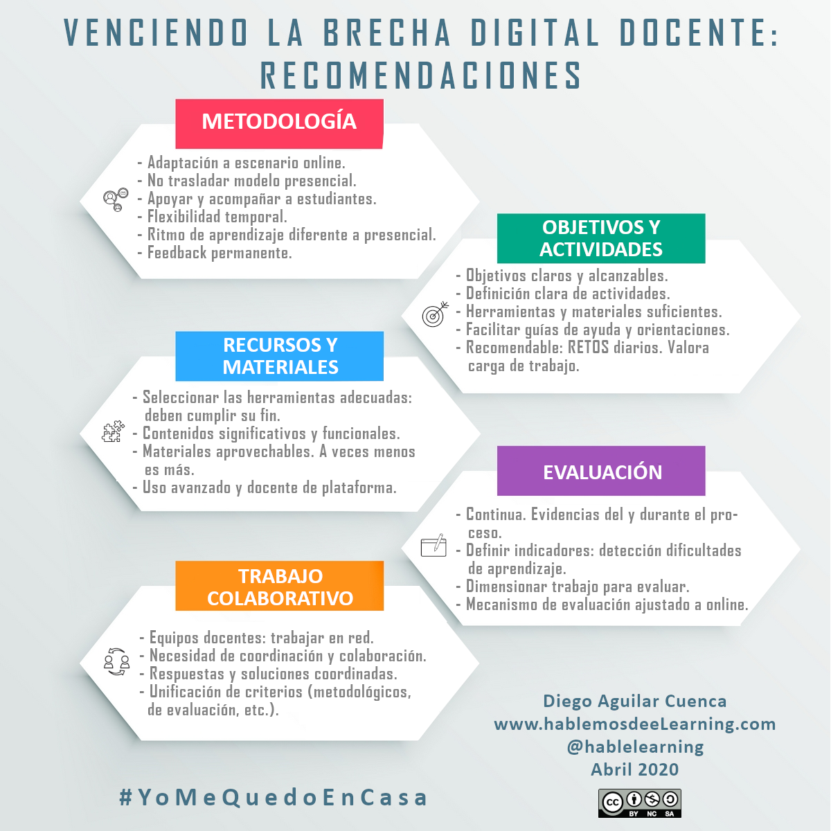 Venciendo la brecha #digital #docente #YoMeQuedoEnCasa ~ Hablemos de e ...