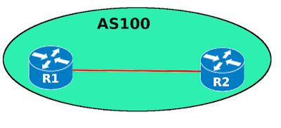 DATABYTESTECH: Internal BGP (iBGP)