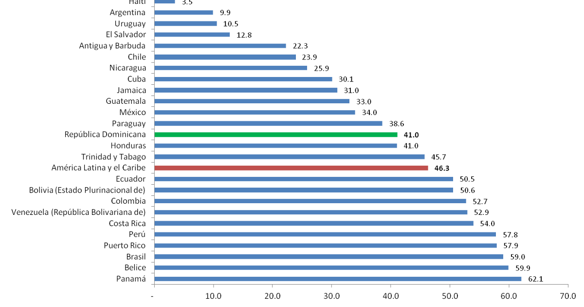 GRATEREAUX'S ECONOMICS THINK TANK