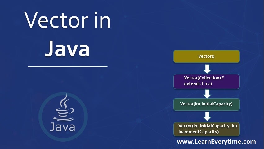 What is Vectors in Java In Details with Example Programs, Java vector ...