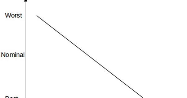 PVT (Process, Voltage, Temperature) - VLSI- Physical Design For Freshers