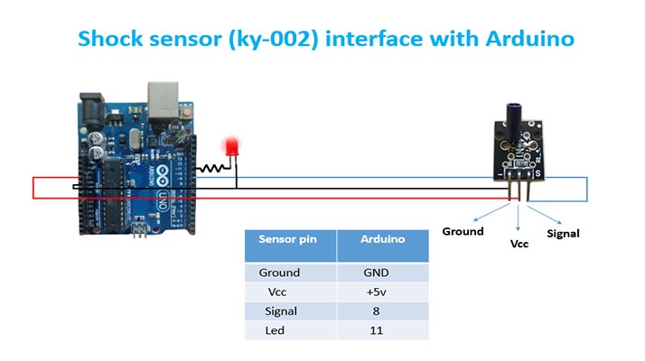 simply iot sensors