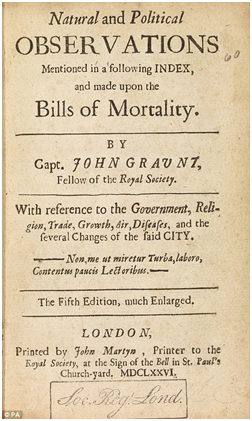 Bapak Statistik : John Graunt - YasPeMaInsidi