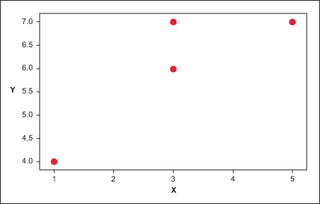 Linear Regression: Making Sense of a Six Sigma Tool | Process News