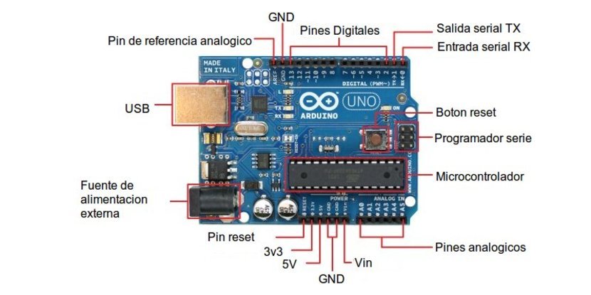 Hardware y Software Arduino