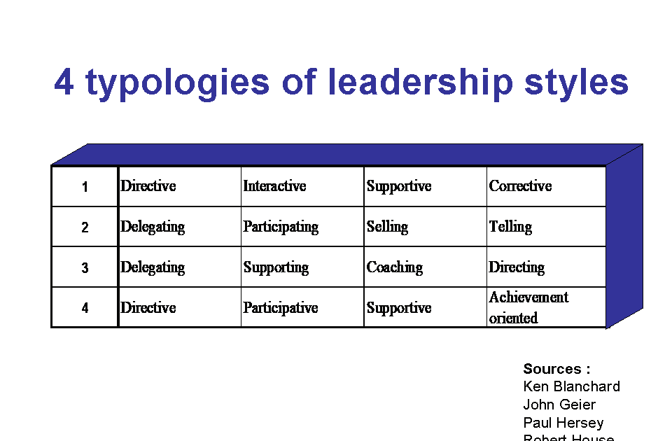 X-Soft-Skills: Patterns to support the situational theory and the ...