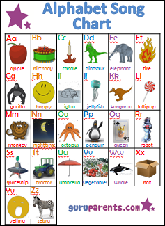 Abc Phonics Song Sounds Of The Letters ~ Thankyou Letter