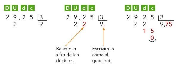 El món de les Matemàtiques: Divisió amb nombres decimals