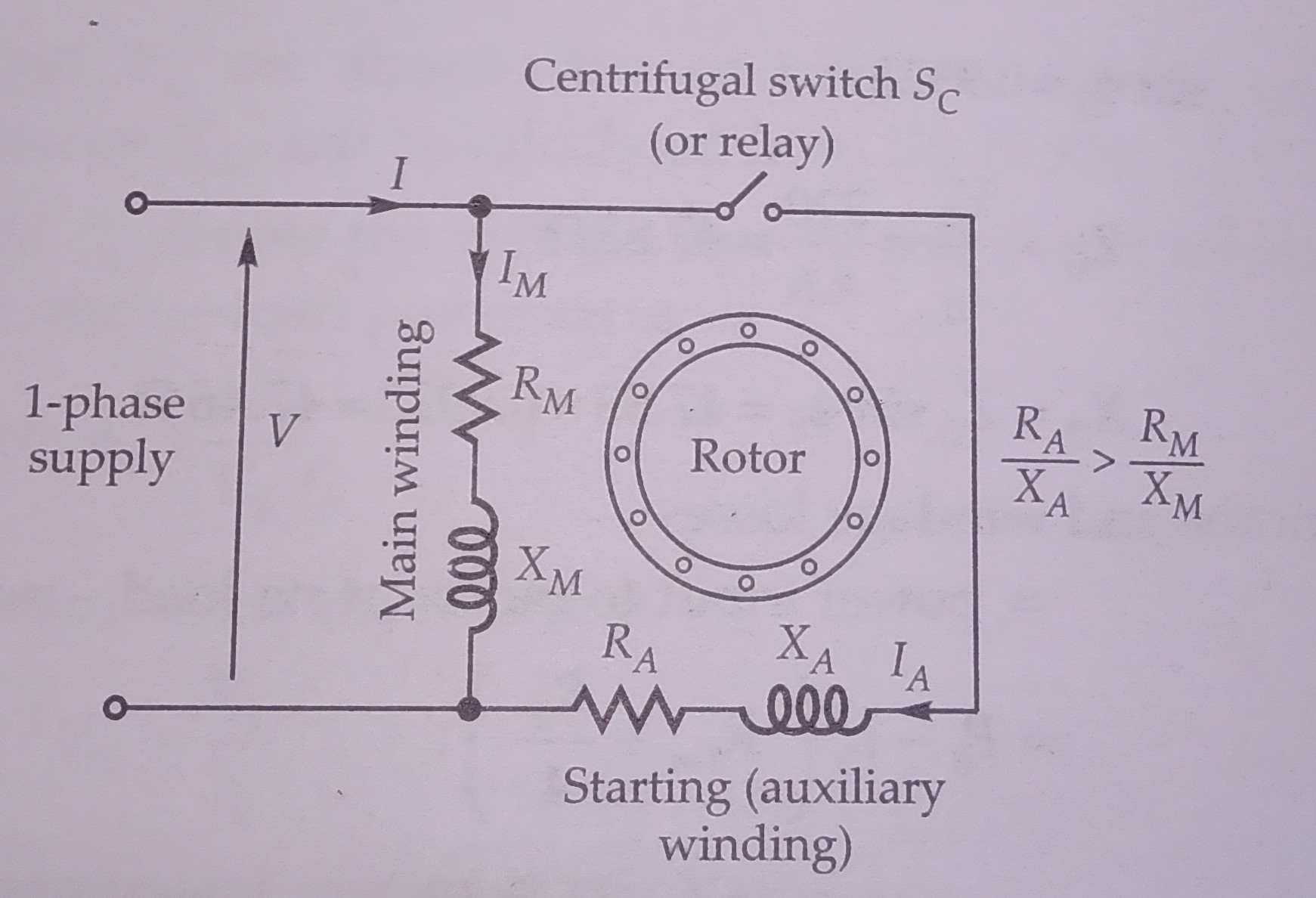 Single phase induction motors || Engineering Tutorials ~ MONU TUTORIALS ...