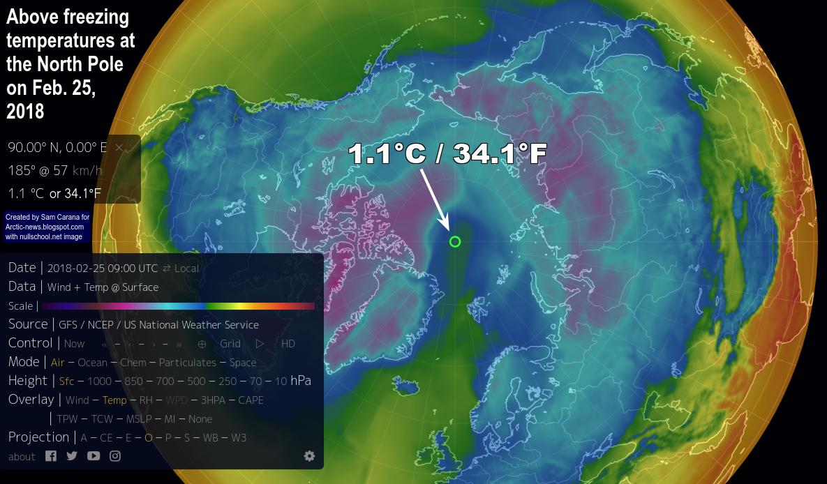 Arctic News: Warning Signs