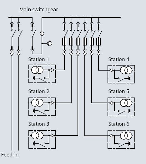 Medium Voltage Substation-2