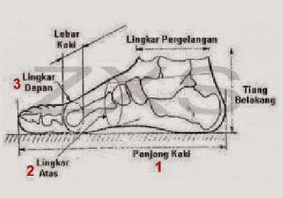 Bagaimana Cara Yang Paling Tepat Untuk Mengetahui dan Menentukan Ukuran ...