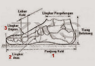 Bagaimana Cara Yang Paling Tepat Untuk Mengetahui dan Menentukan Ukuran ...