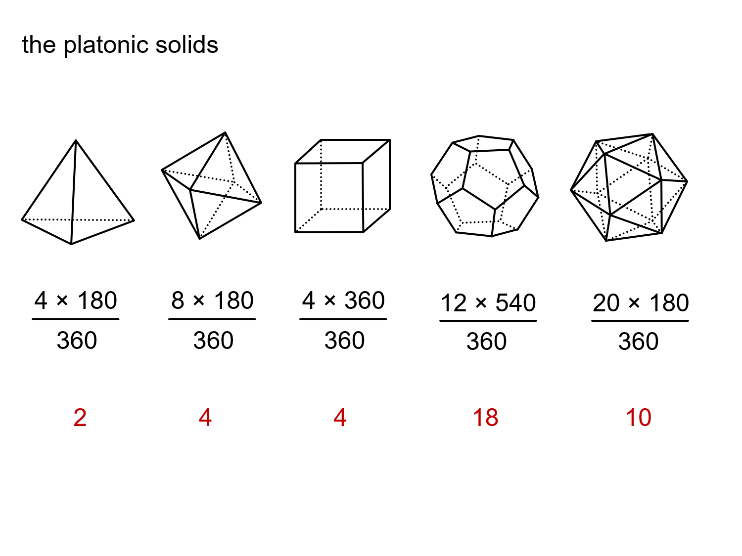 MEDIAN Don Steward mathematics teaching: 3D geometry: total angle sum
