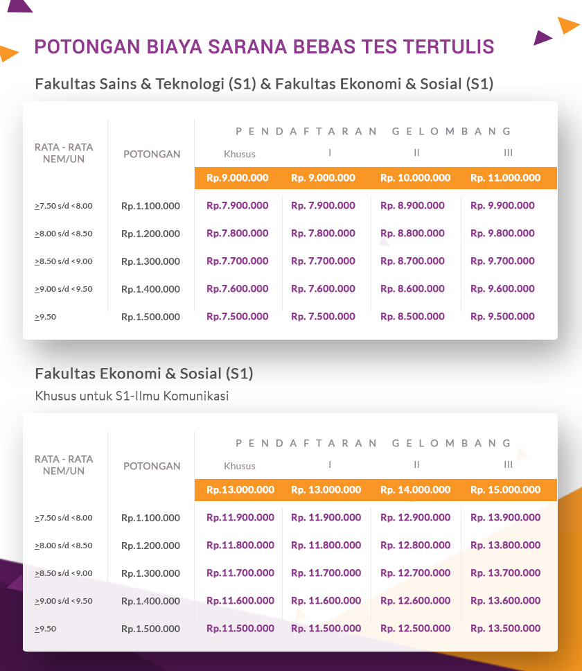 Biaya Kuliah Universitas Amikom Yogyakarta Tahun 2019-2020 - Informasi Biaya Terbaru