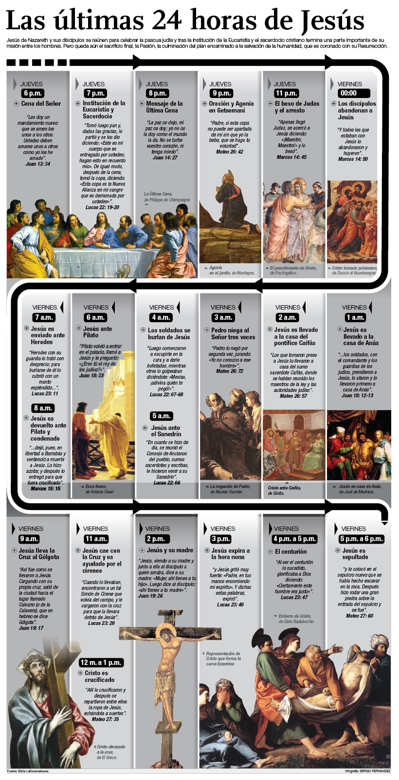 Educar con Jesús: Las últimas 24 horas de Jesús Educar con Jesús: Las últimas 24 horas de Jesús