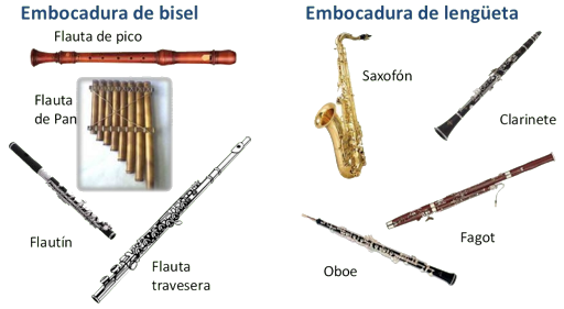 Música en el C.E.I.P Baessipo: Los instrumentos de viento: viento ...