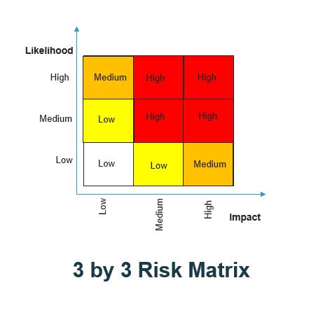 Risk Assessment