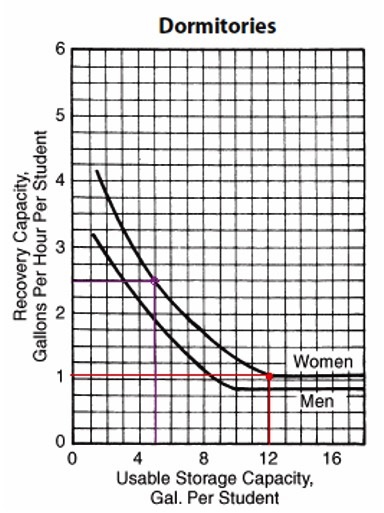 Electrical Water Heaters Power Rating Calculations – Part Three ...