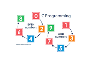 How to print odd numbers using c programming