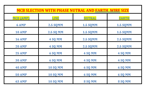 Mcb Breaking Capacity, Braking Capacity In Mcb, Mcb Breaking, Mcb ...