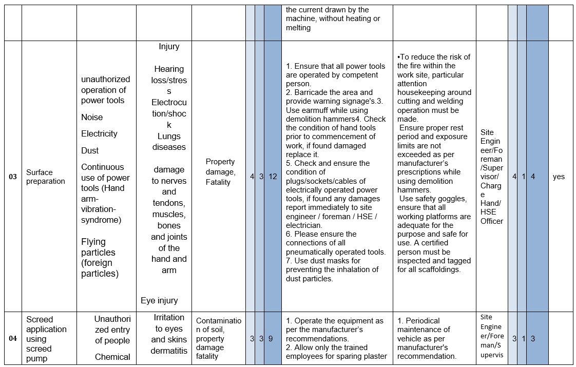 Risk Assessment Template for Screed Work