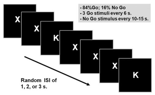 The Neurocritic: Can Brain Activity Predict Criminal Reoffending?