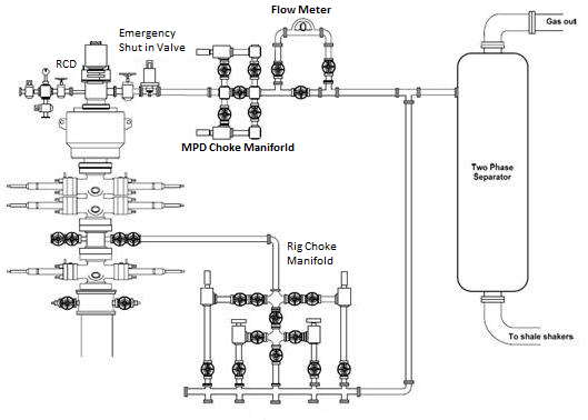 Constant Bottom Hole Pressure MPD technique | Drilling Course