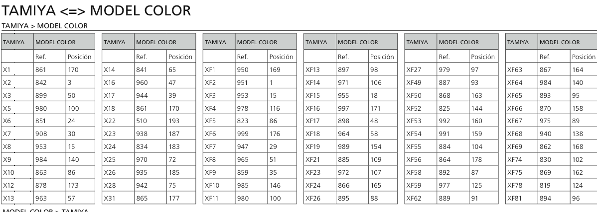 Tank Taco: VALLEJO: Conversion Charts