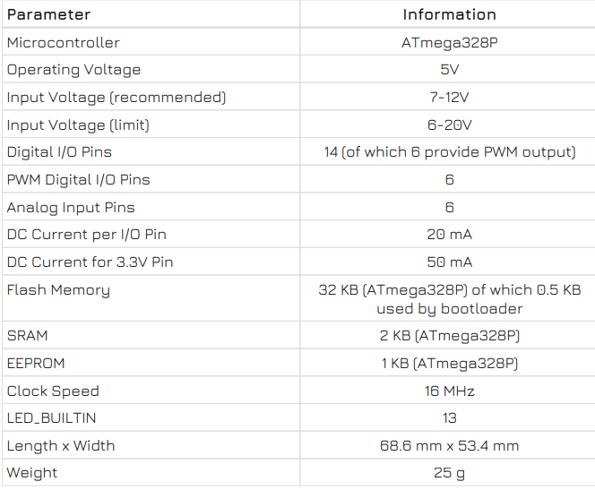 Giới Thiệu Các Loại Board Arduino - Linh Kiện 3M Arduino