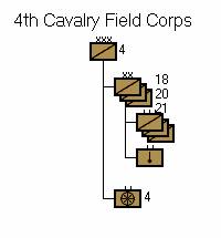 Phil on World War Two: The Soviet 4th Cavalry Corps