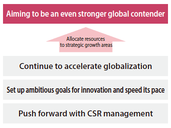 Visible Business: November 2012