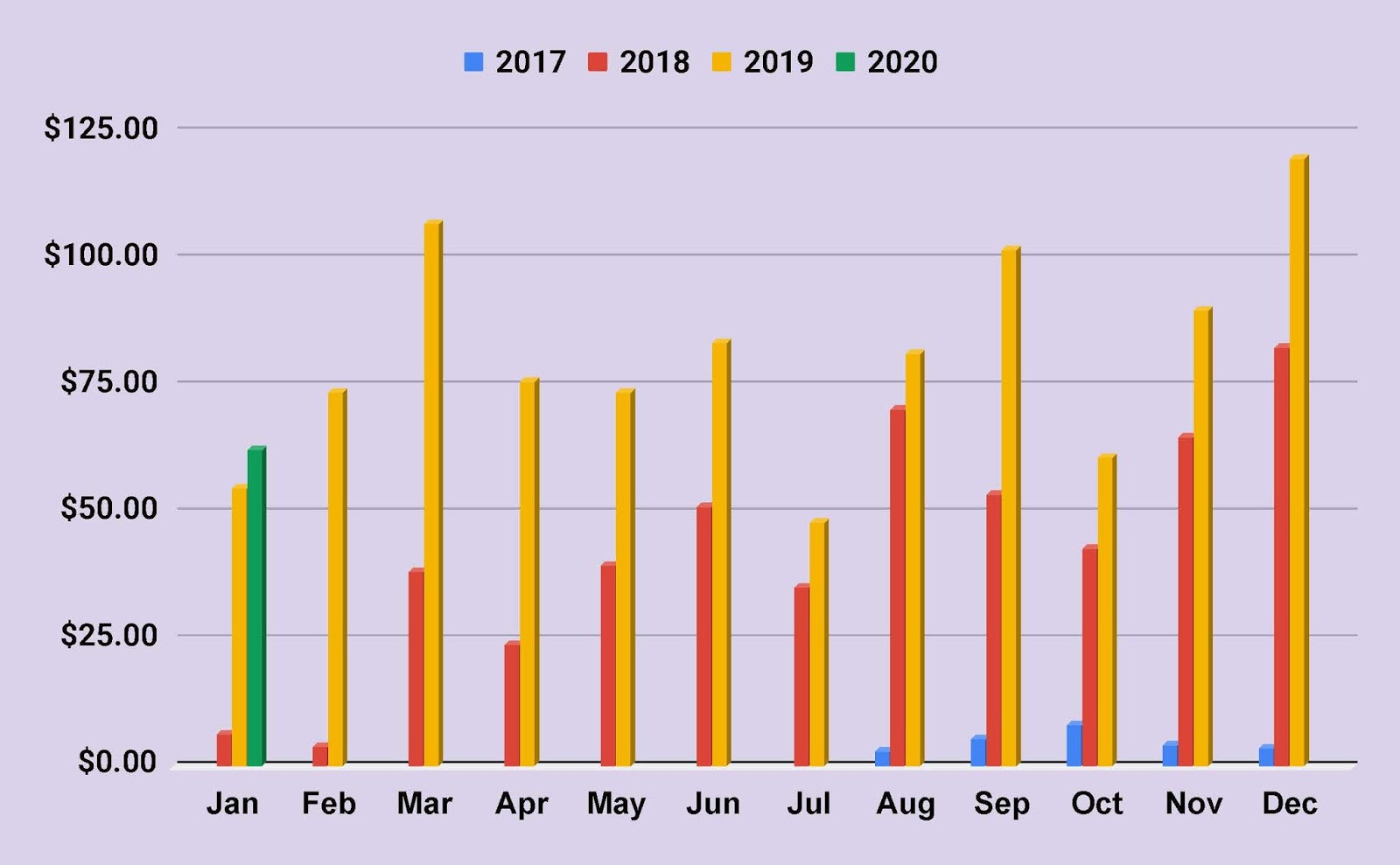 Matt's Investing Journey: Monthly dividend update - January 2020