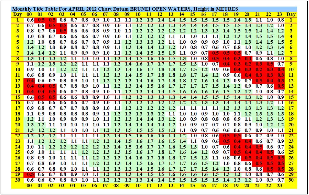 PEMBURU SG.BERA ANGLERS: Brunei Water Tide Table - April 2012