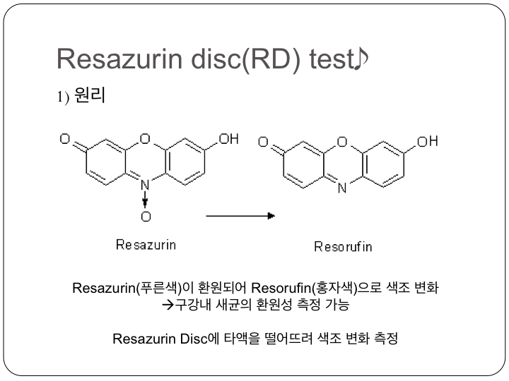 Preventive Dentistry: Snyder test, Cariescreen SM, Resazurin disc(RD) test