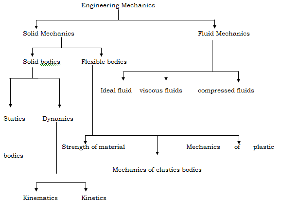 LAQSHYA Institute of Technology & Sciences: CLASSIFIACATION OF ...