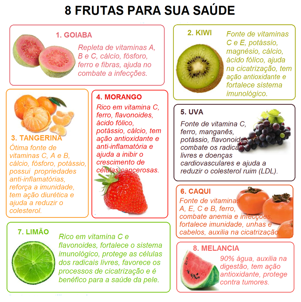 Holisticocromocaio: 8 Frutas Para sua Saúde