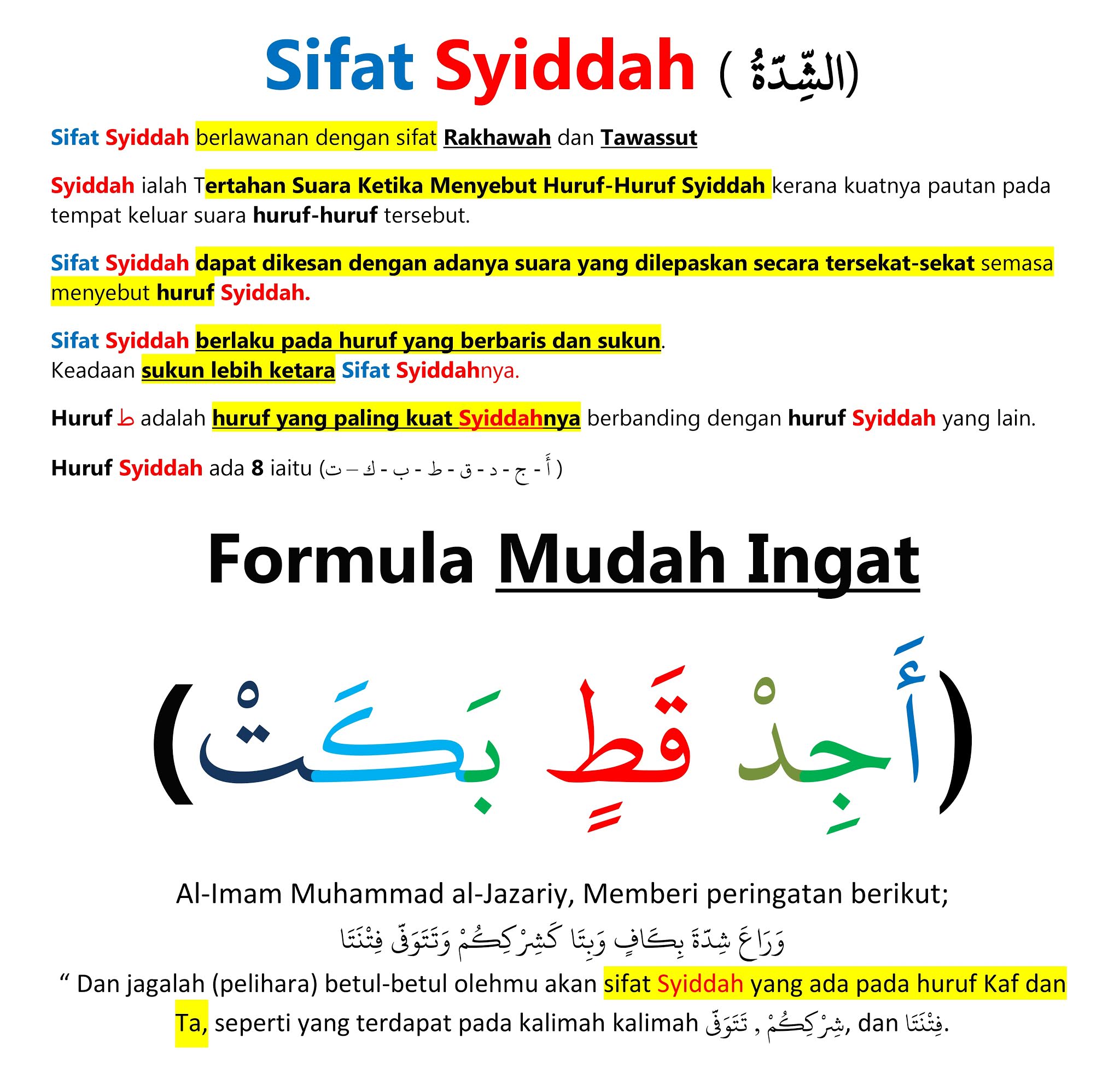 Belajar Membaca Al-QURAN Berlahjah Arab Menggunakan Mushaf Tajwid ...