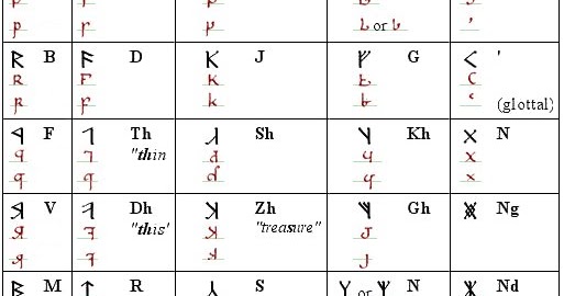 Dwarvish Alphabet