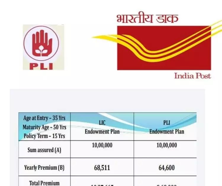 Postal Life Insurance (PLI) V/s LIC (Life Insurance Corporation ...