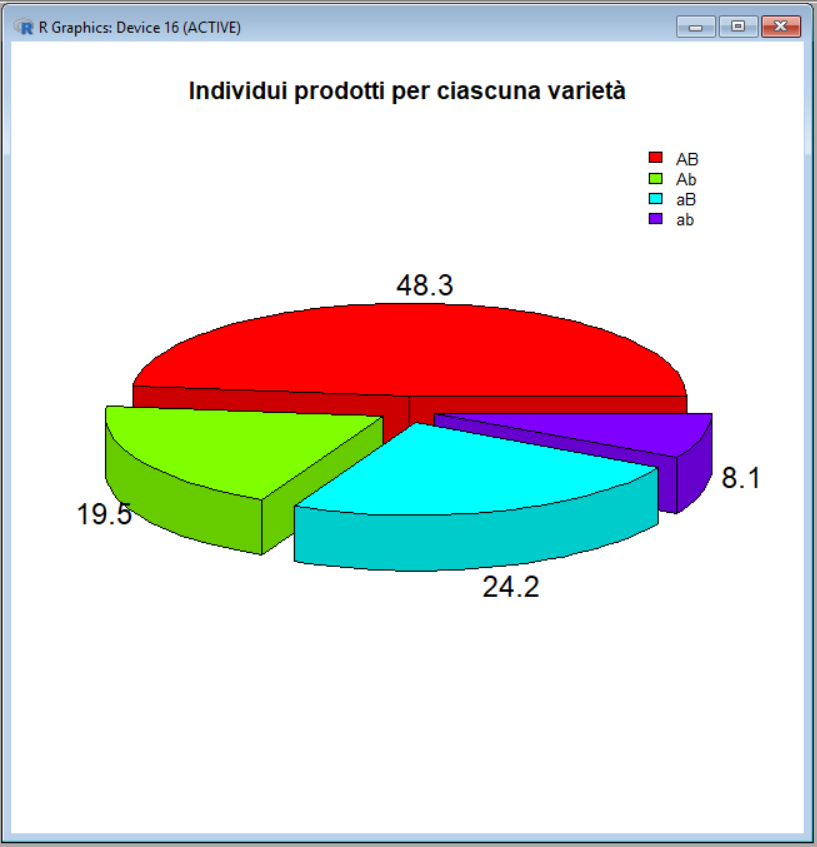 Statistica e grafica con R: Grafici a torta