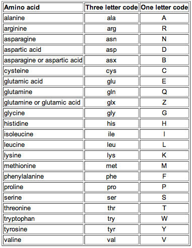 Amino Acid One Letter Code ~ Thankyou Letter