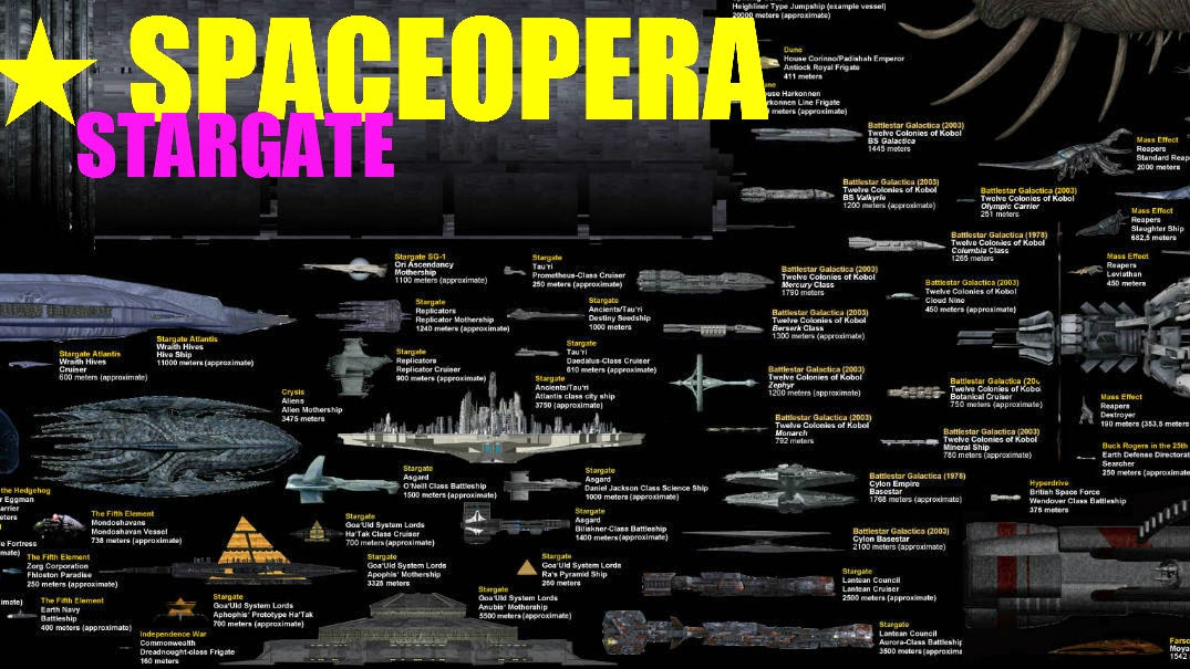 Starship Size Comparison chart step by step: tutte le astronavi della ...