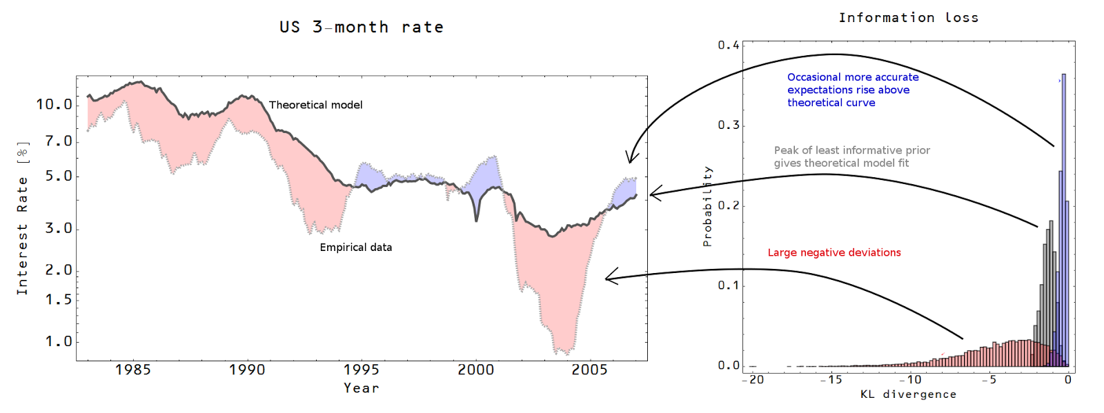 Information Transfer Economics: The effect of expectations in economics ...