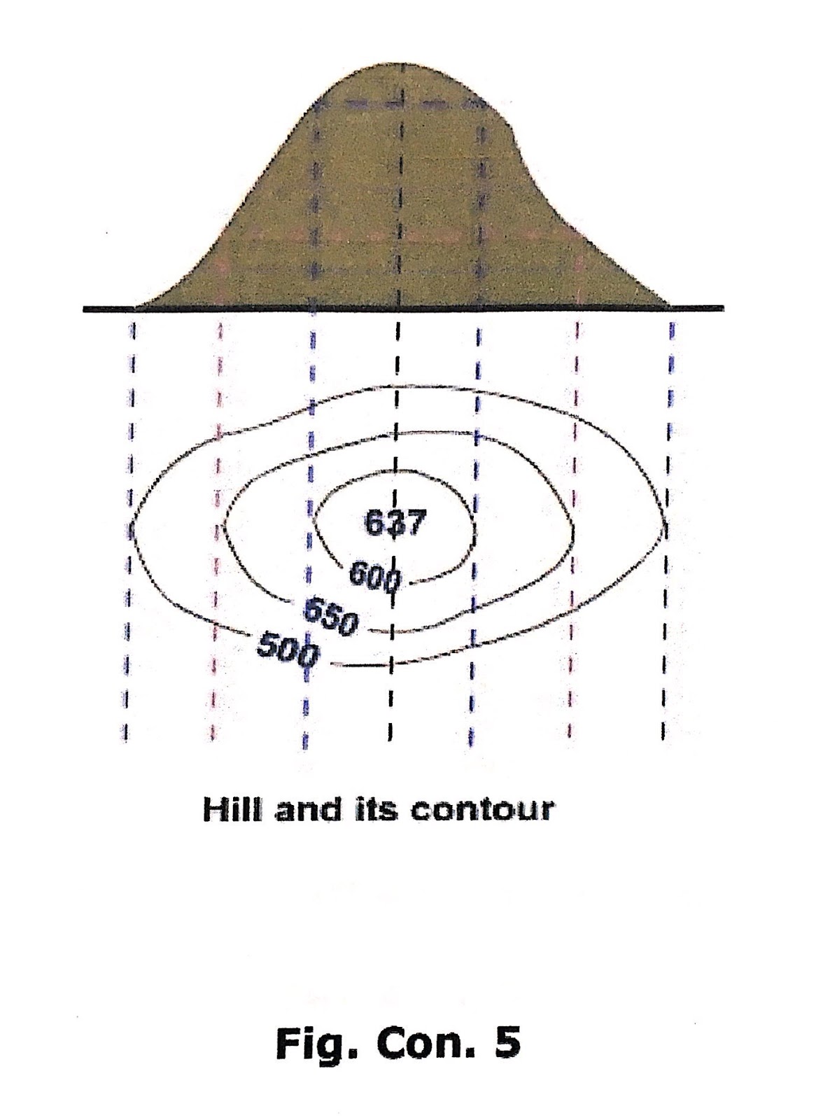 ENGINEERING SURVEY AND ESTIMATING : CONTOURING