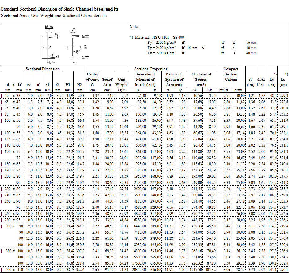 maygunrifanto: Tabel Baja